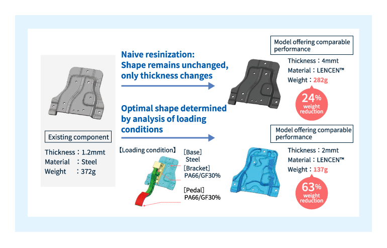 LENCEN™（c-GFRTP） |复合材料和预浸料 |旭化成工程塑料
